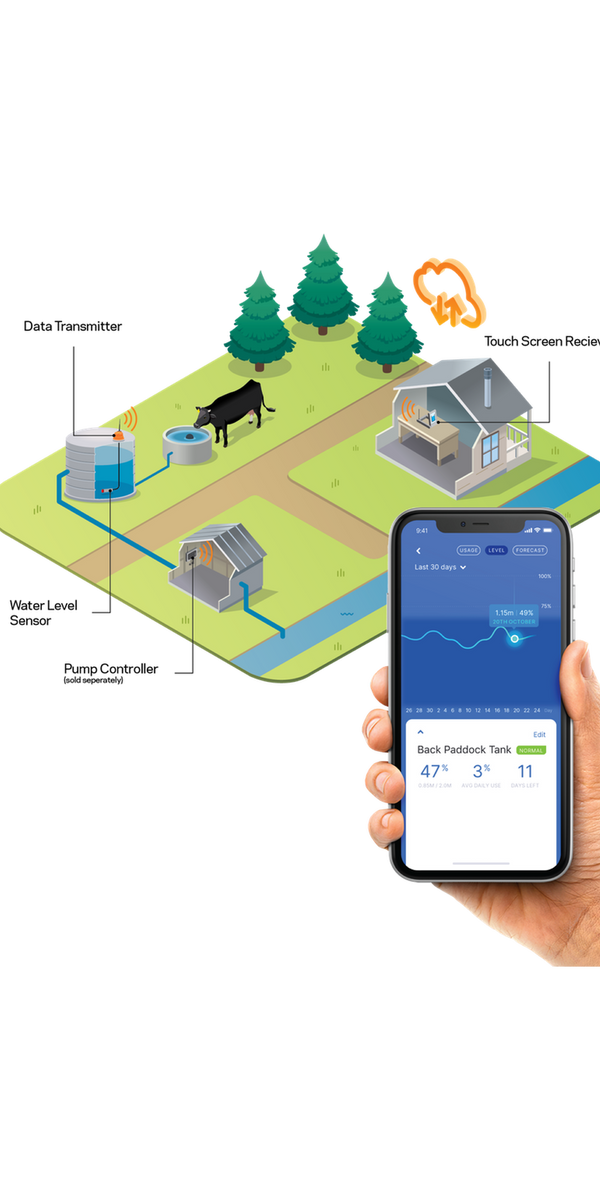Water Monitoring System Gallagher South Africa Online Store